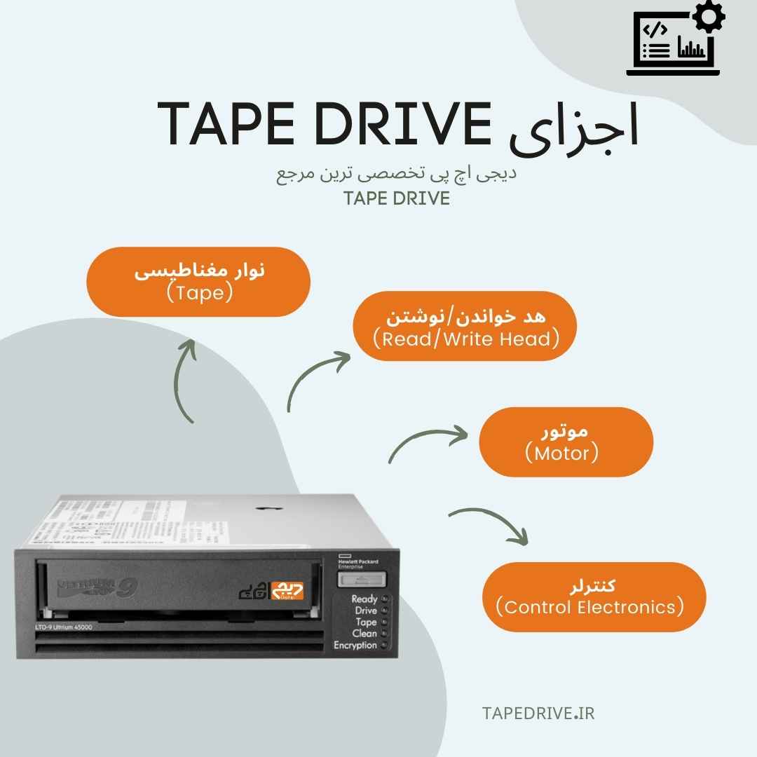 TAPE DRIVE چیست؟ همه چیز درباره‌ی تیپ درایو- دیجی اچ پی